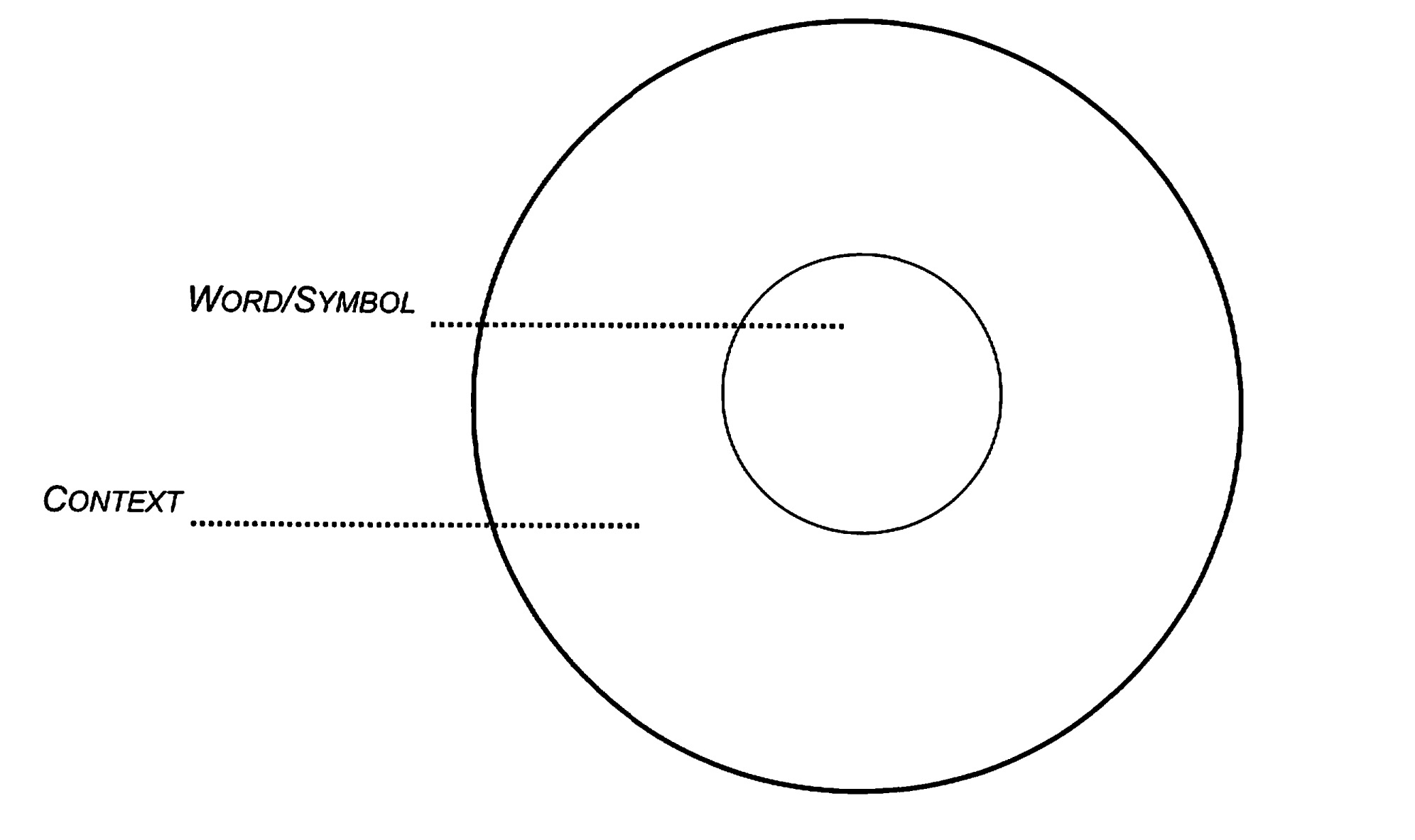 Thinking Maps Templates Bridge Map Circle Map Thinking Process ClipArt Best ClipArt Best