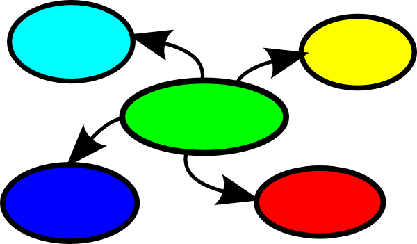 Food Chains Clipart - ClipArt Best