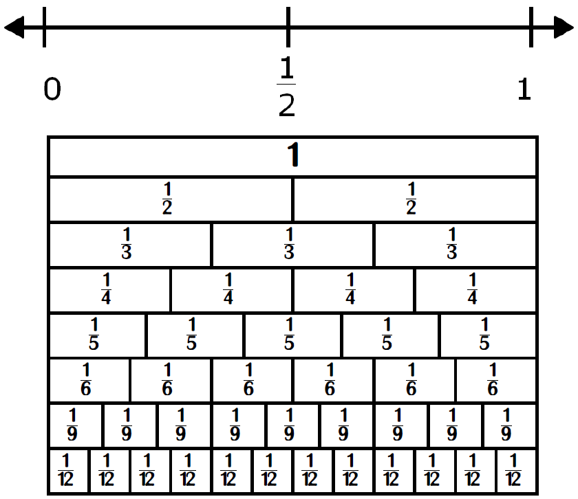 Number Line Clip Art ClipArt Best