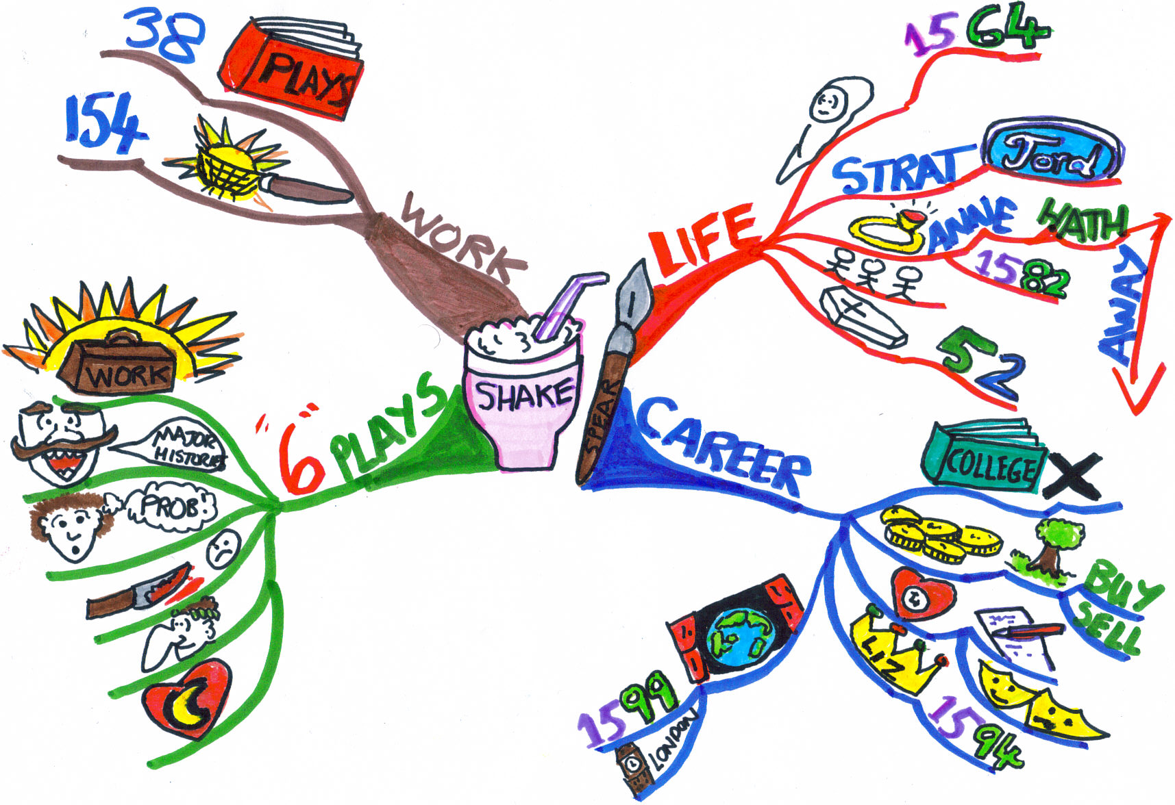 EDUCATION - Mind Map® Examples - ClipArt Best - ClipArt Best