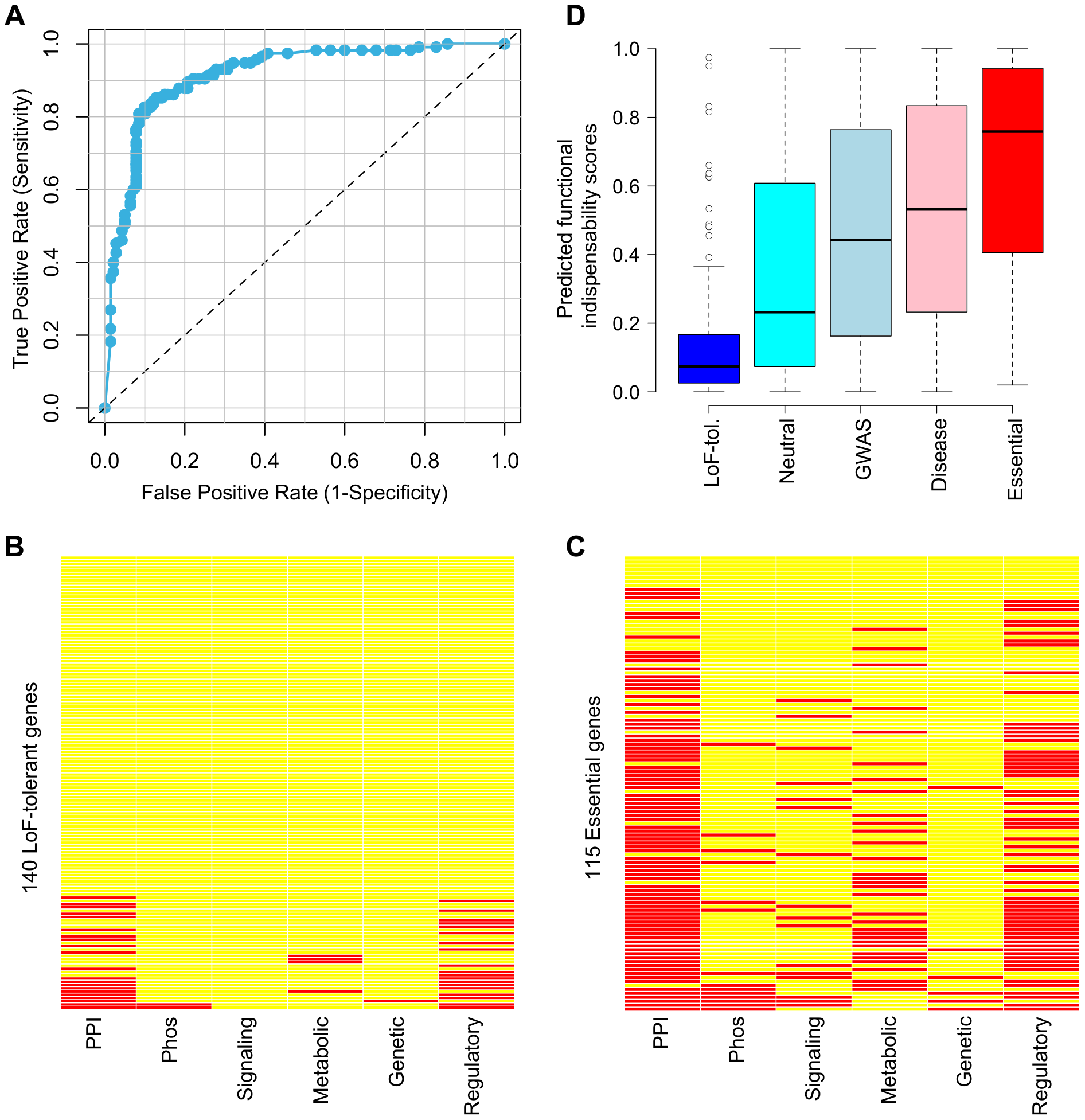 PLOS Computational Biology: Interpretation of Genomic Variants ... - ClipArt Best - ClipArt Best