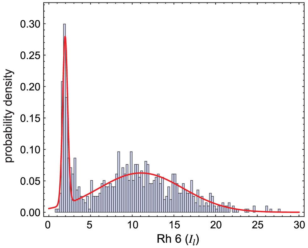 PLOS Computational Biology: Stochastic De-repression of Rhodopsins ...