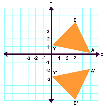 Practice with Line Reflections - ClipArt Best - ClipArt Best