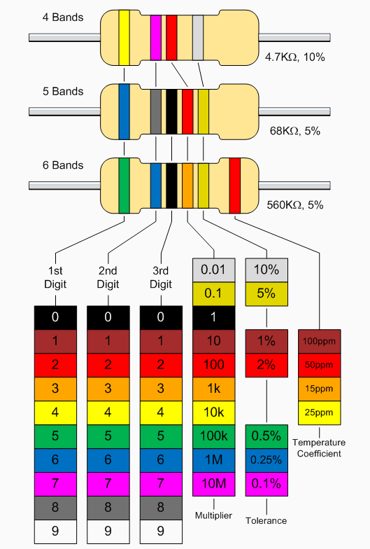 Electronics: Resistor - ClipArt Best - ClipArt Best