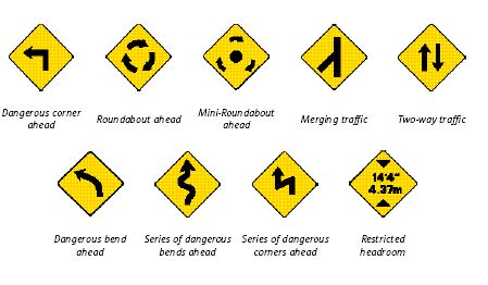 What Is The Meaning Of Road Signs Clipart Best