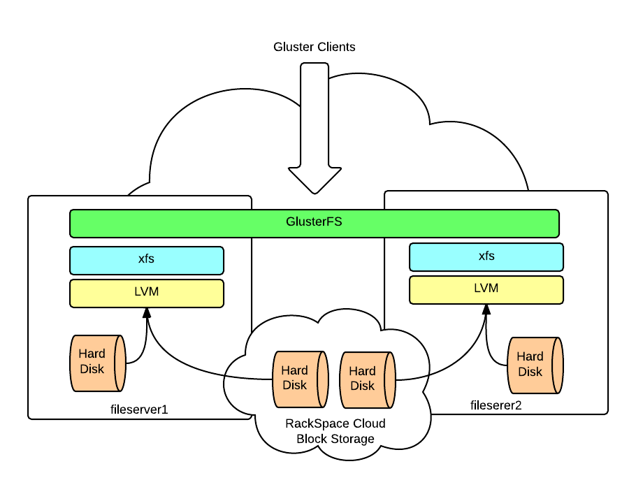 Computer cluster clip art
