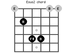 Esus2 Chord | E suspended second | Scales-Chords - ClipArt Best ...