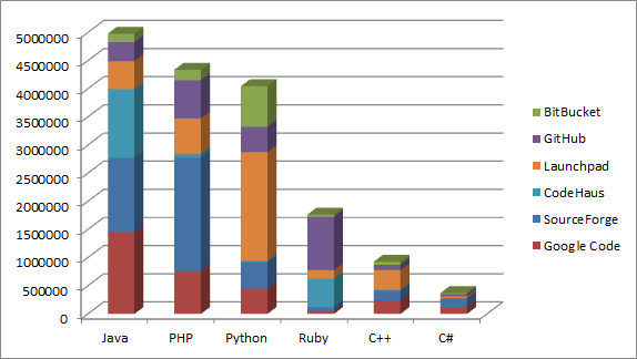 Steve On Java » OSCON Java, The Java Open Source Conference - ClipArt ...