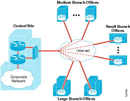 IPSec Direct Encapsulation VPN Design Guide - Cisco - ClipArt Best ...