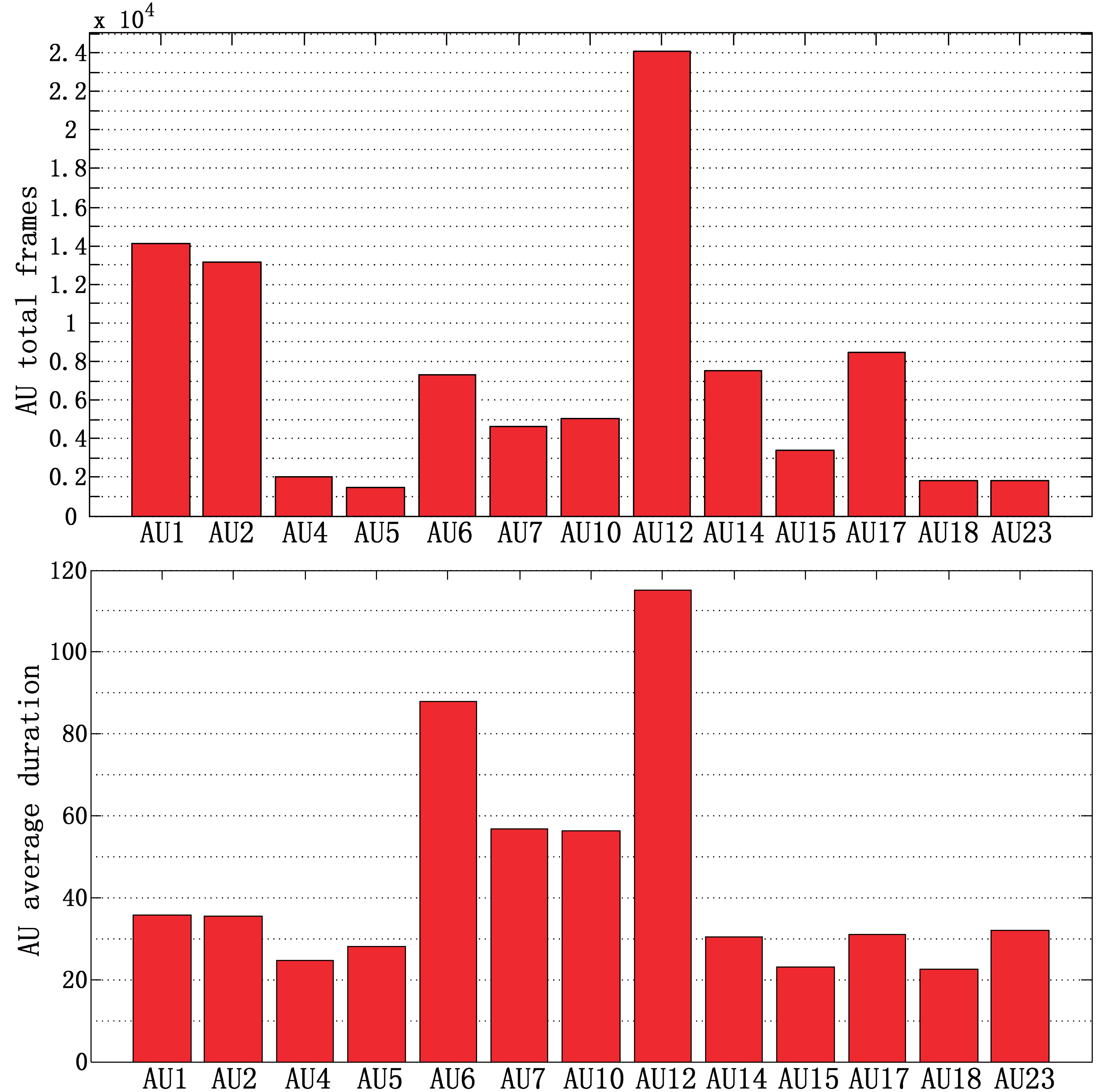 Dynamic Cascades with Bidirectional Bootstrapping for Action Unit ... - ClipArt Best - ClipArt Best
