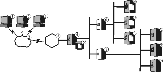 Load Balancer Symbol - ClipArt Best