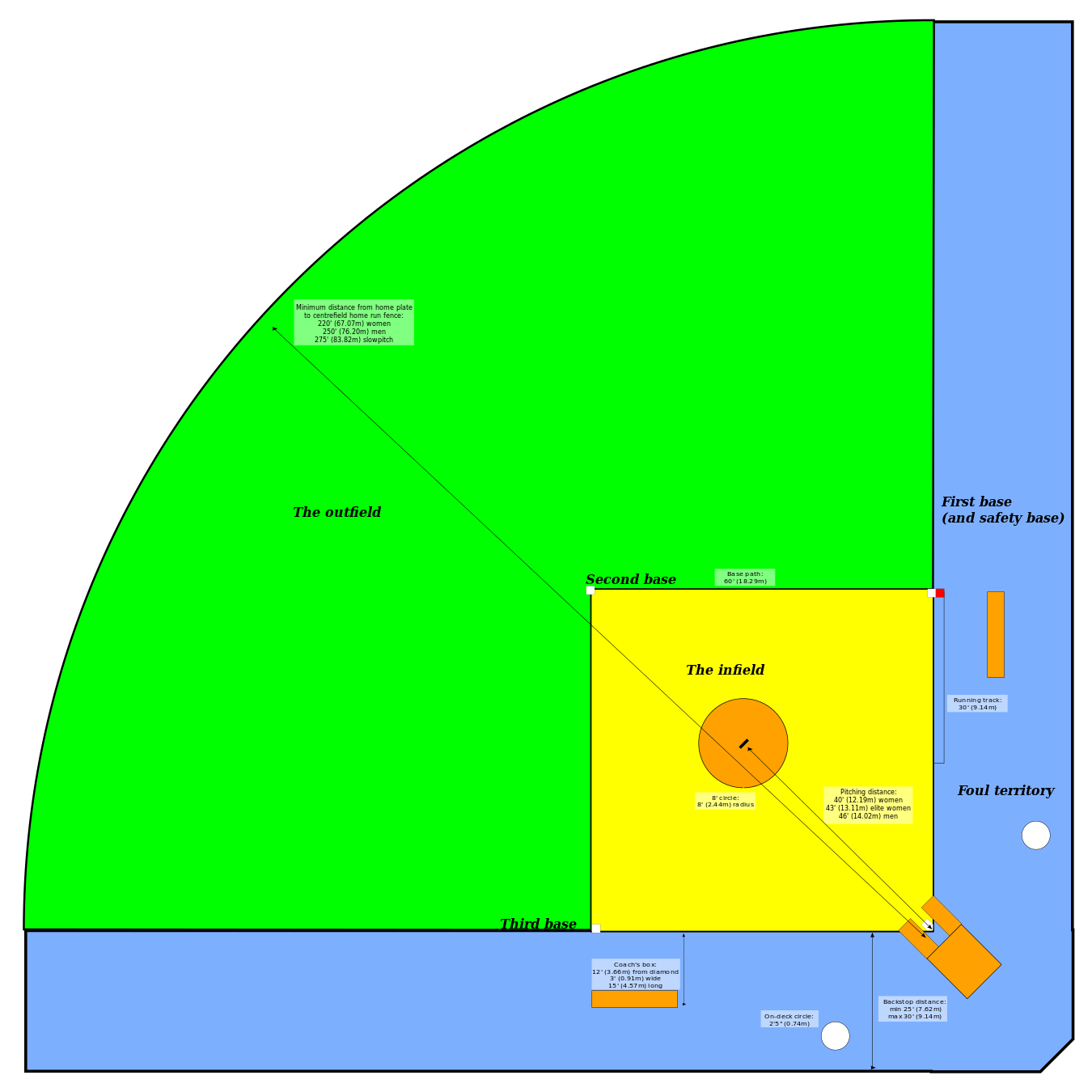 File:Softball-layout.svg - Wikipedia - ClipArt Best - ClipArt Best