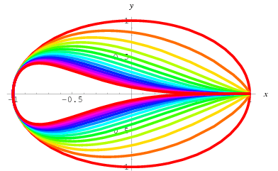Teardrop Curve -- from Wolfram MathWorld - ClipArt Best - ClipArt Best