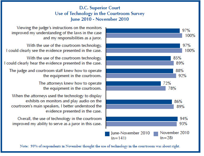 Technology: Evolution of high tech courtroom - ClipArt Best - ClipArt Best