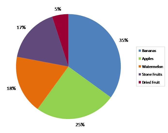 Graphic Presentation Handbook: Graphs - School of Geography ...