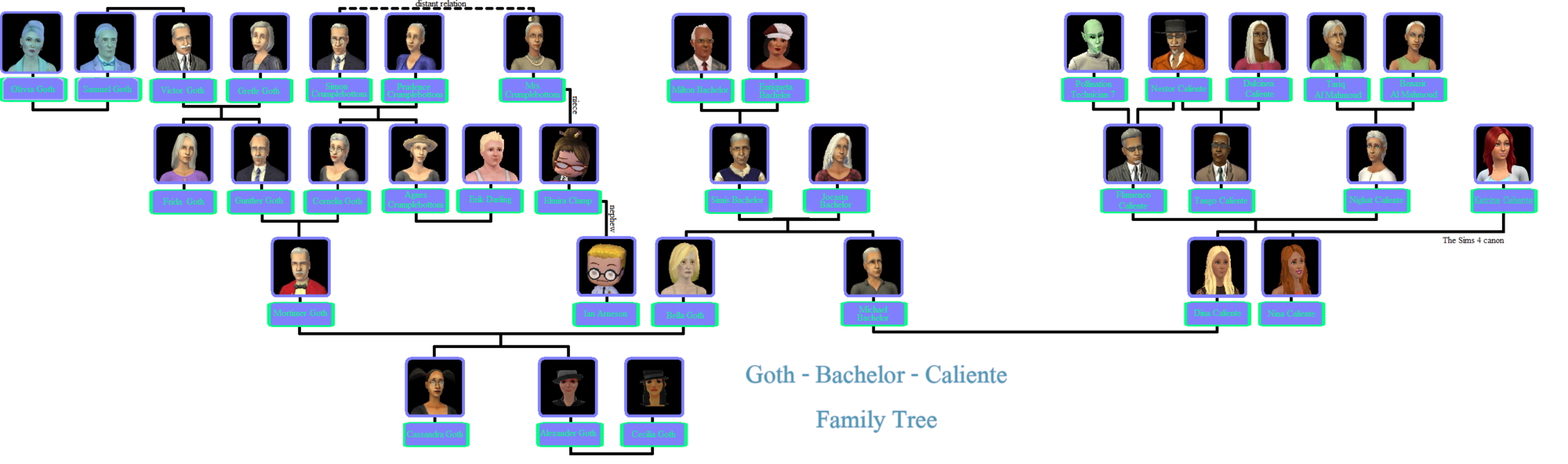 Caliente family | The Sims Wiki | Fandom powered by Wikia - ClipArt ...