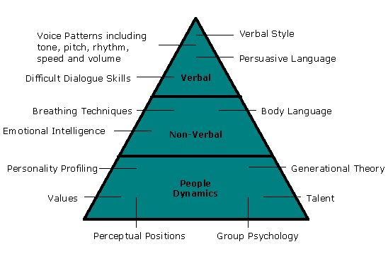 Understanding firefighter group dynamics and being a leader! The ...