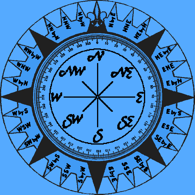 Direction Compass - ClipArt Best