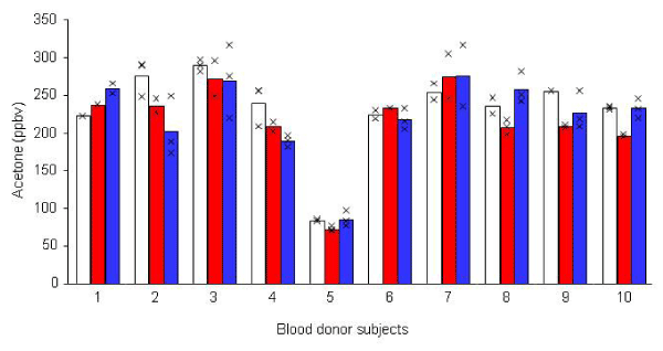 OMICS Publishing Group | Full-text | Gas Signatures from Cultured ...