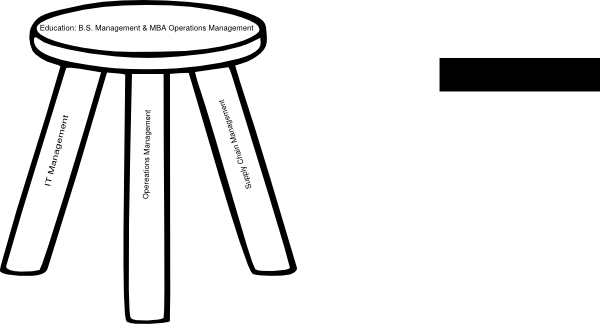 3 Legged Stool Template - ClipArt Best