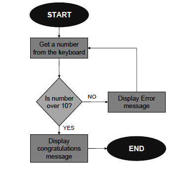 Software engineering: Flow Charts - ClipArt Best - ClipArt Best
