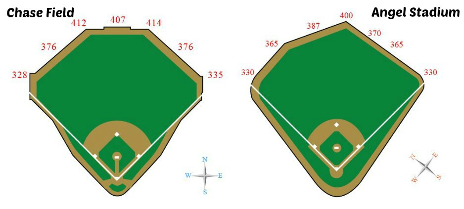 Angel Stadium Field Dimensions - ClipArt Best