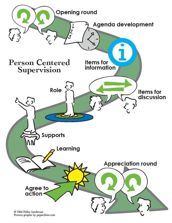 Supervision Images - ClipArt Best