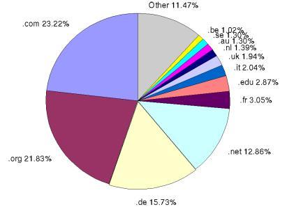 The WIDI Free Software/Open Source Developer Survey - ClipArt Best ...