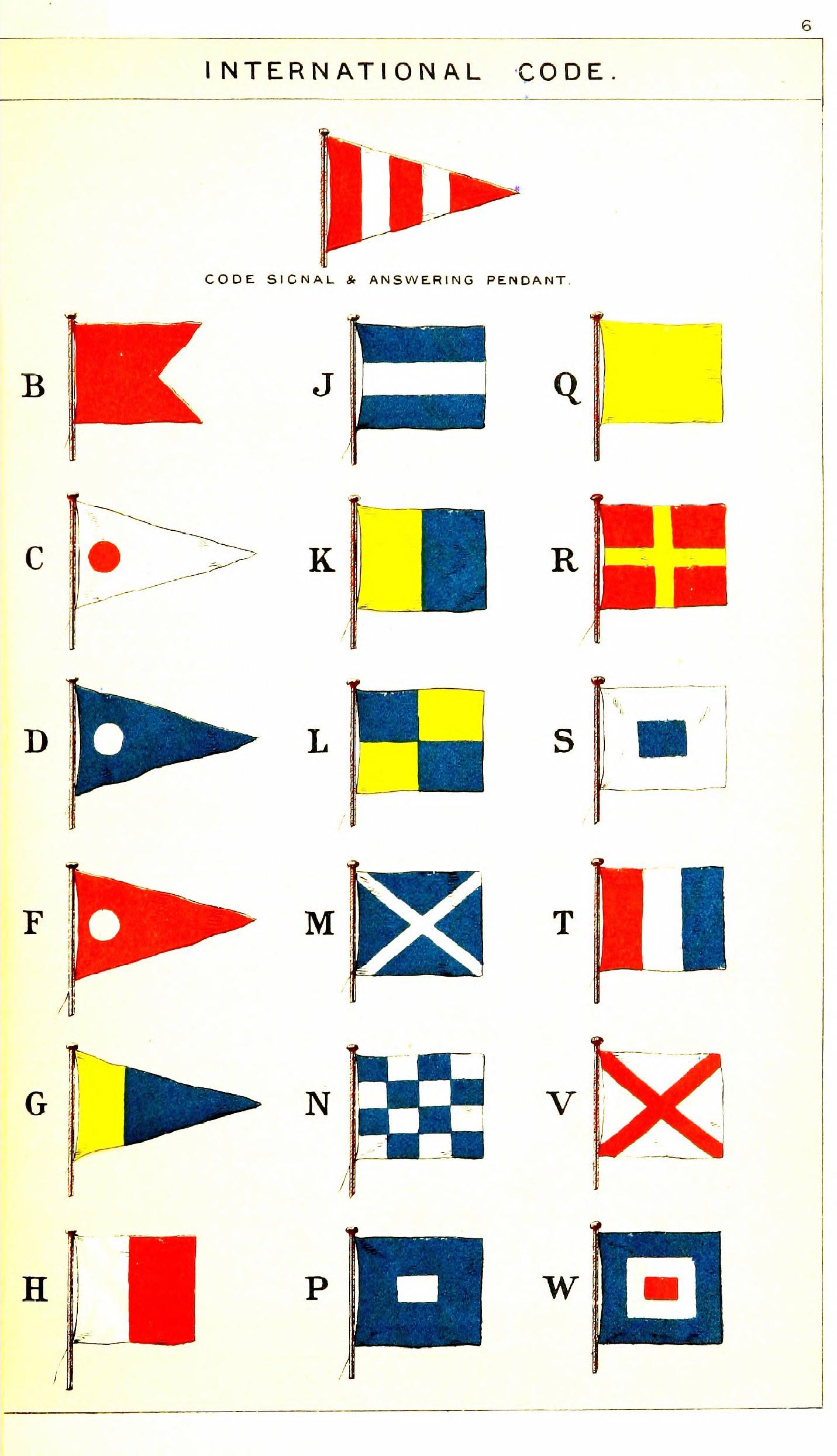 Design – Graphic – Flag – International code flags | Vintage Printable ...